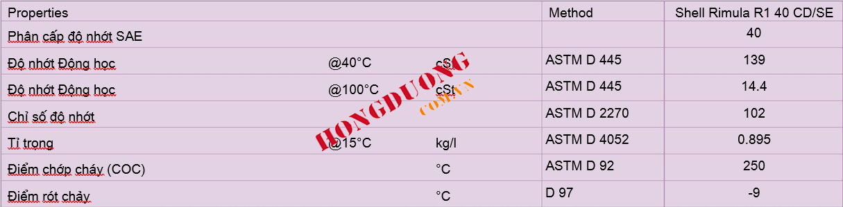 Dầu động cơ Diesel - Shell Rimula R1 40