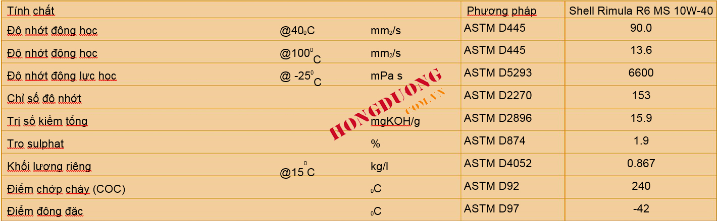 Dầu động cơ Diesel - Shell Rimula R6 MS 10W-40